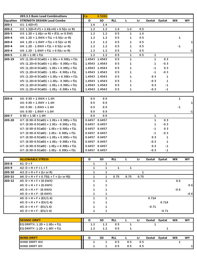NSCP 2015 Load Combinations | PDF