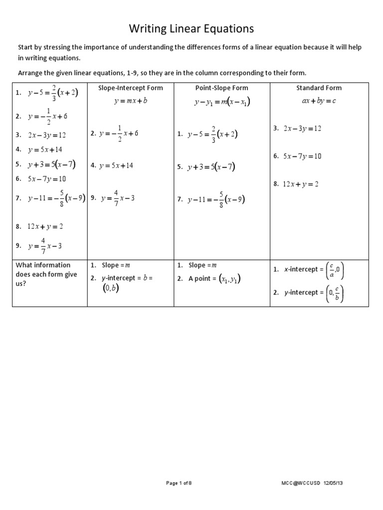 Writing Linear Equations: X X M y y | PDF | Algebra | Teaching Mathematics