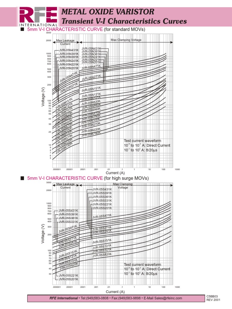 C5BB03 5 & 7mm Curves | PDF | Quantity | Electronic Engineering