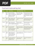 FridgeSmart Vegetable Fruit & Herb Chart | PDF | Vegetables | Dill