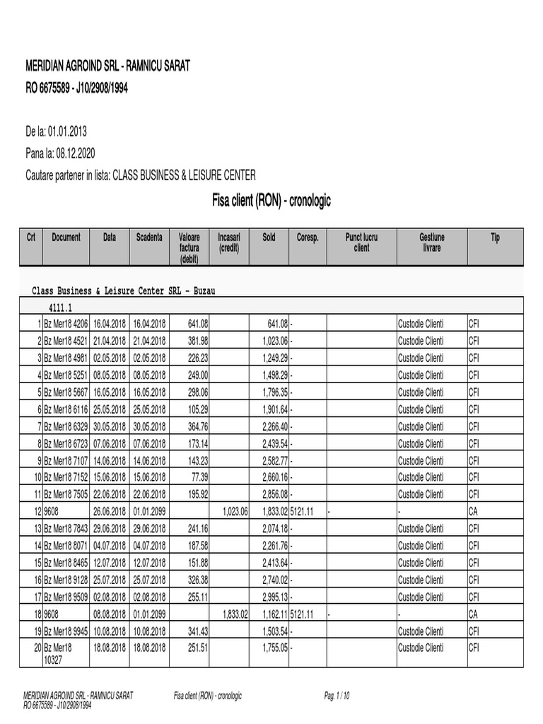Fisa Client (RON) - Cronologic: Meridian Agroind SRL - Ramnicu Sarat RO ...