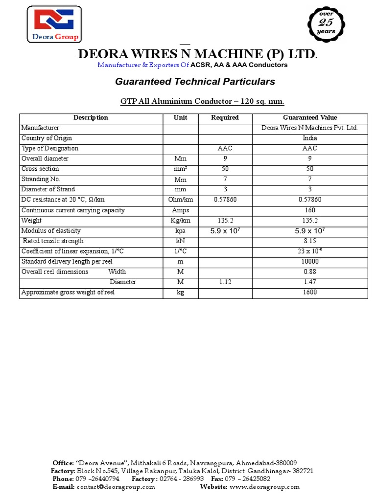 AAC 120 Sq. Mm. GTP DWMPL PDF | PDF