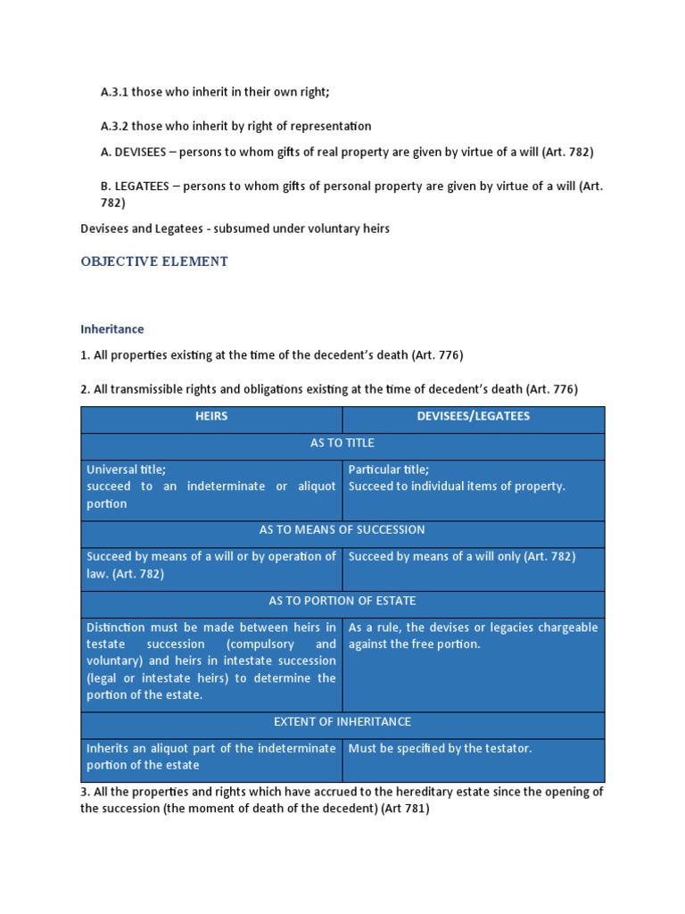 Distinguishing Heirs, Devisees, and Legatees: Rights, Titles, and ...