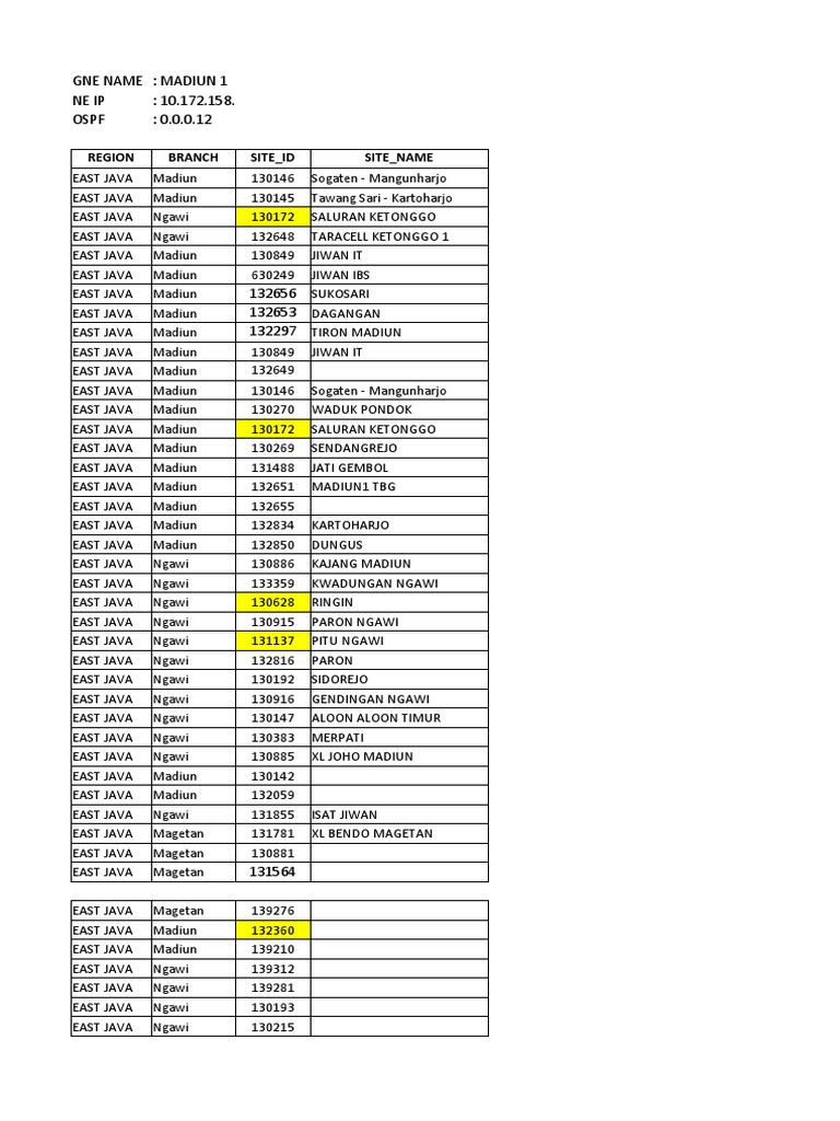 NMS Table - V2 - 1 - 39a | PDF