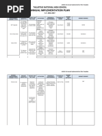 SIP Annex 10 - Annual Implementation Plan Template For 2018 2019 | PDF | Socioeconomic Status ...