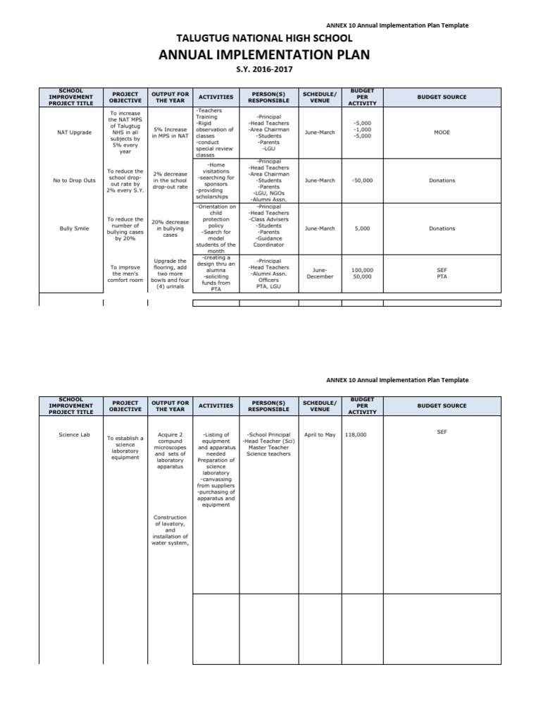 Annual Implementation Plan: Talugtug National High School | PDF