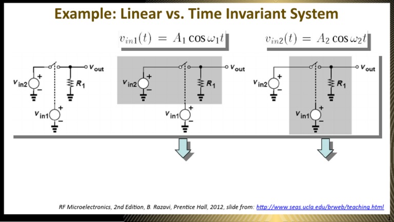 RF Microelectronics, 2nd Edition, B. Razavi, Prentice Hall, 2012, Slide ...
