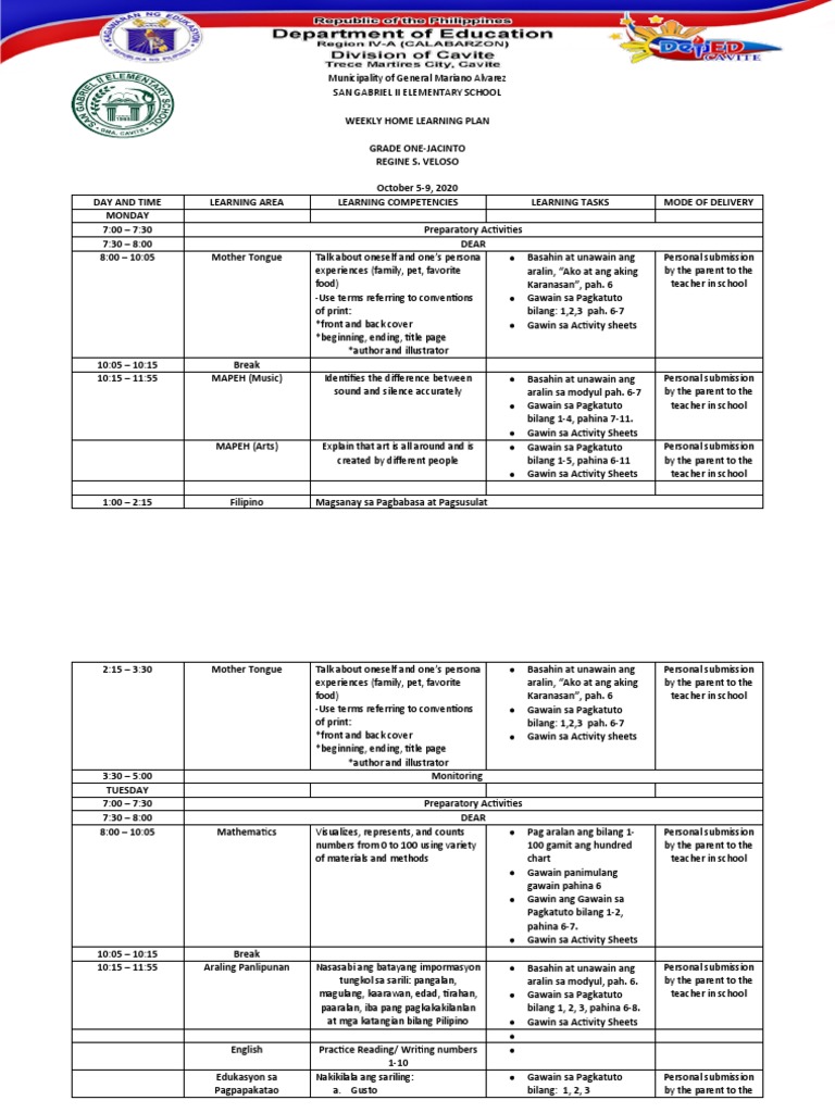 WHLP Q1 W1 | PDF | Psychological Concepts | Behavior Modification