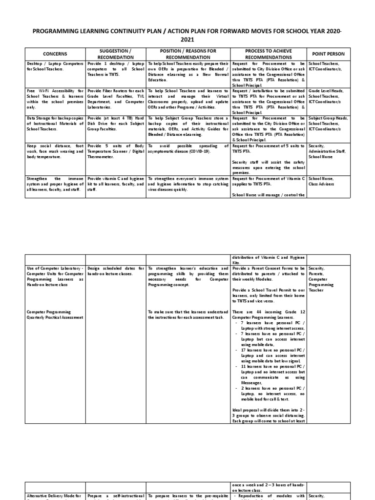 LCP Sample Programming | PDF | Educational Technology | Distance Education