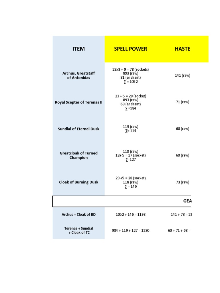 Item Spell Power Haste: Archus, Greatstaff of Antonidas | PDF