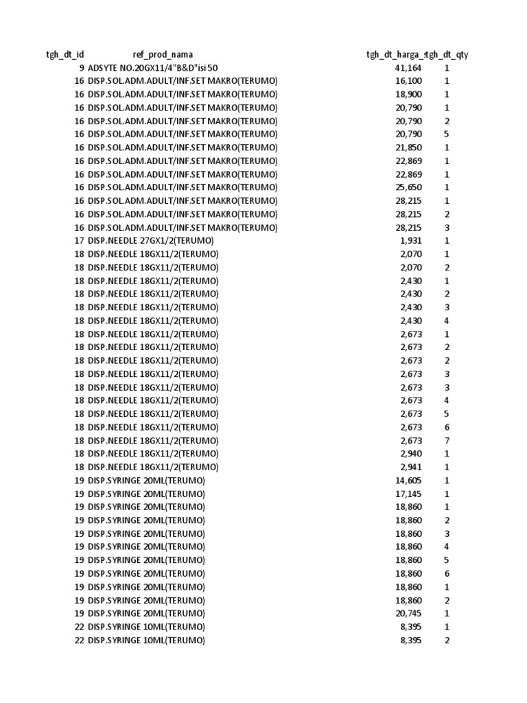 Data Obat Satuan Terkecil | PDF | Sodium Chloride | Potassium Chloride