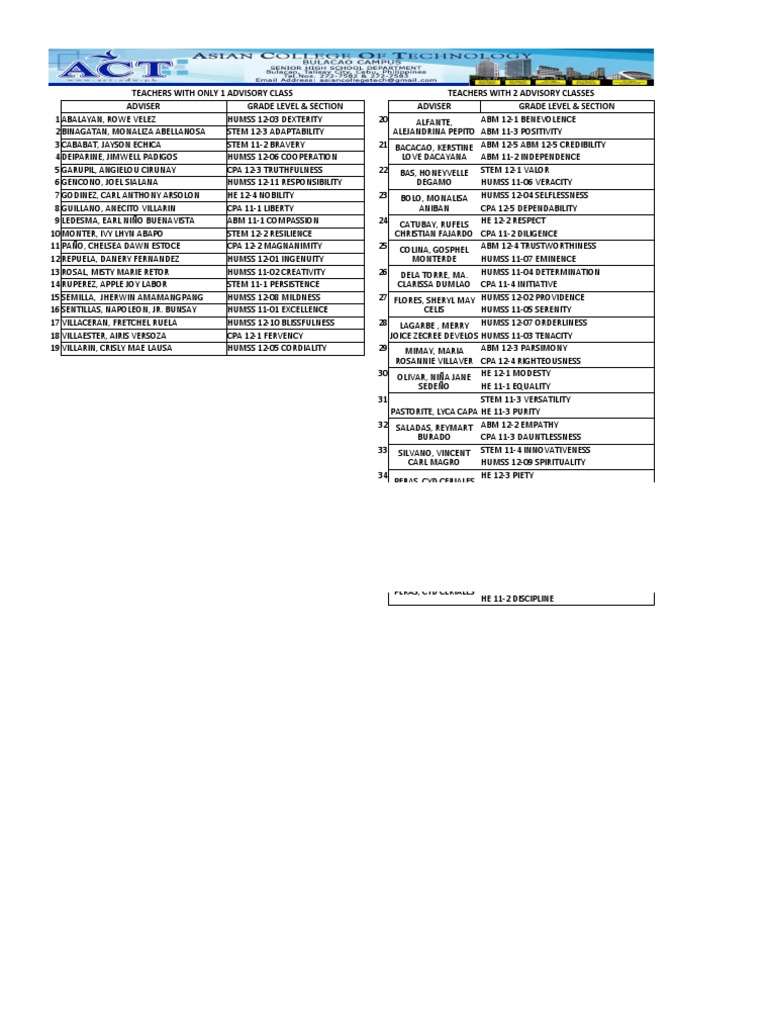 Teachers With Only 1 Advisory Class Teachers With 2 Advisory Classes ...