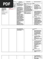 Drug Study - Hyoscine Butylbromide IV | PDF | Drugs | Medical Specialties