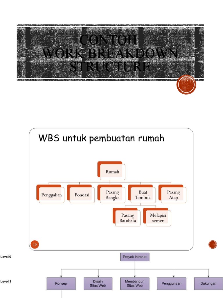 Contoh Work Breakdown Structure | PDF