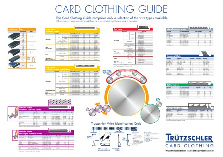 TCC Guide Spinning | PDF | Textiles | Materials