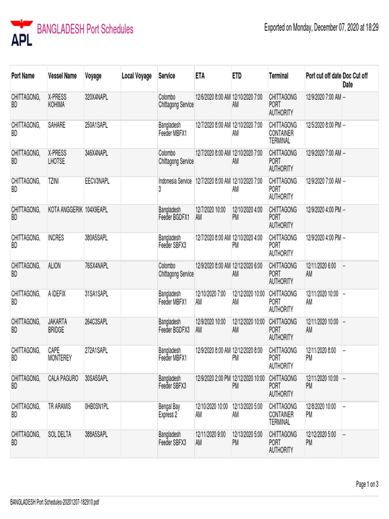 BANGLADESH Port Schedules-20201207-182910 | PDF