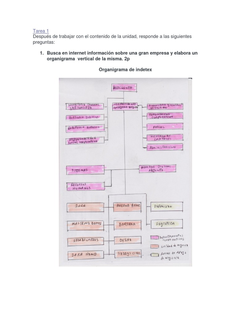 EIE 02 TAREA2.1 Richard | PDF | Marca | Economias