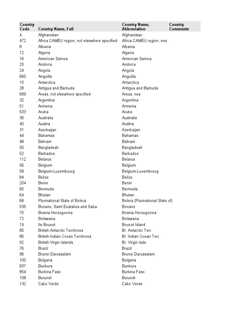 com-country-code-and-iso-list-pdf
