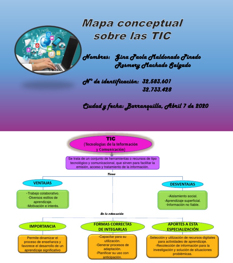 Mapa Conceptual Tic PDF | PDF