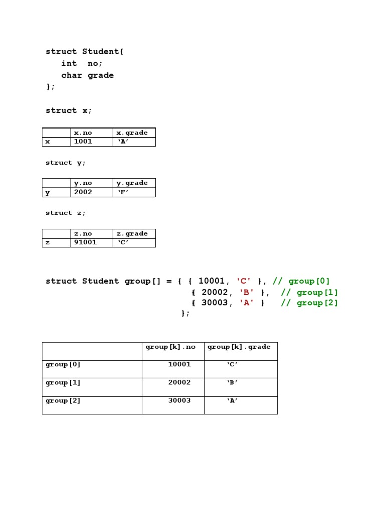 Diagrams Struct Student | PDF
