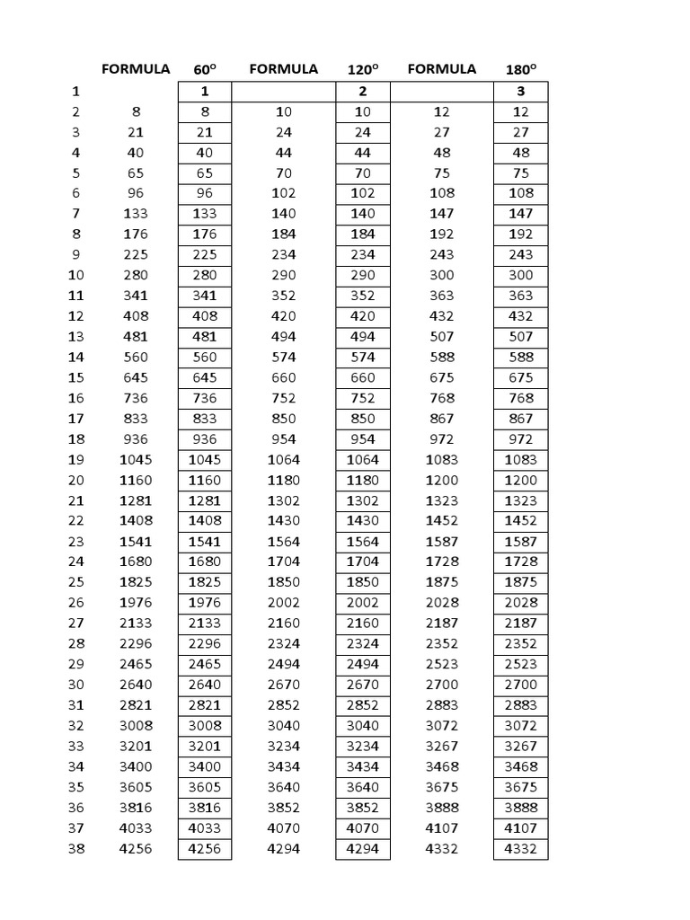 Gann Hexagon Excel | PDF