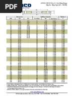 Man-Cage Pre-Use Checklist PDF | PDF | Crane (Machine)