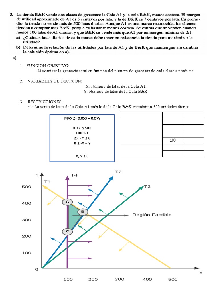 Io Tarea de Sensibilidad | PDF | Análisis matemático | Matemáticas Aplicadas