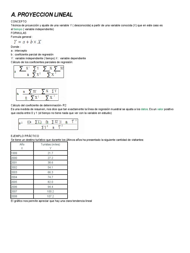 Metodo de Proyeccion Lineal | PDF | Análisis de regresión | Análisis ...