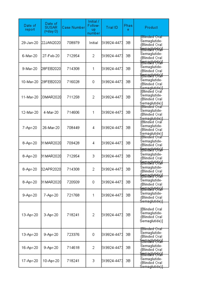SUSAR Case Report Summary | PDF | Rtt | Human Diseases And Disorders