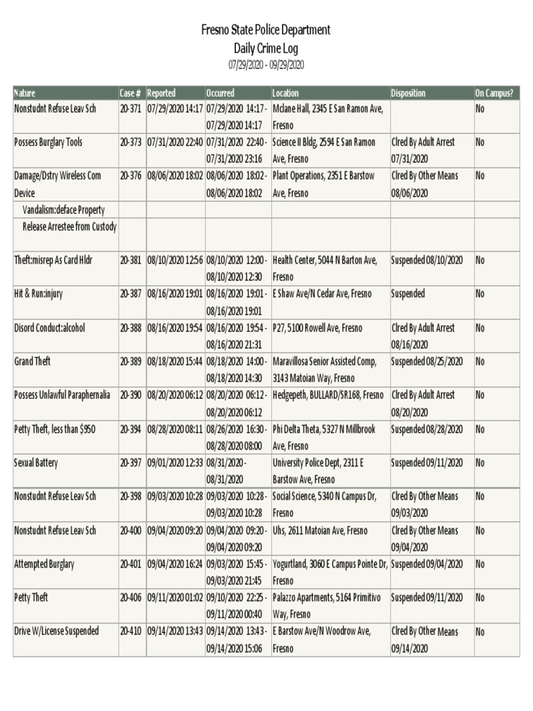 Daily Crime Log PDF | PDF | Crime & Violence | Crime Thriller