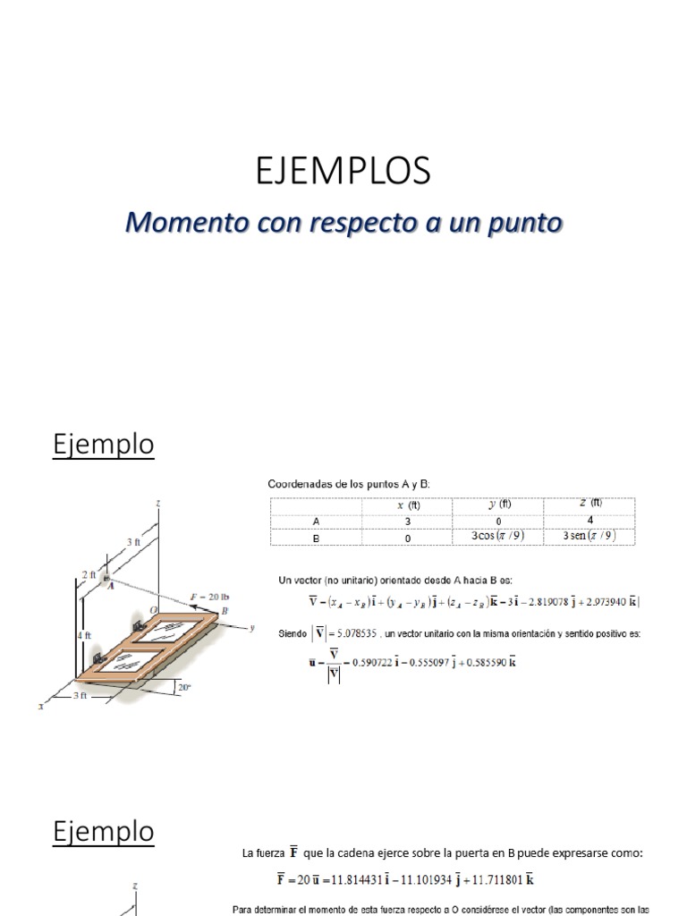 Ejemplos-Momento Con Respecto A Un Punto y Aun Eje | PDF