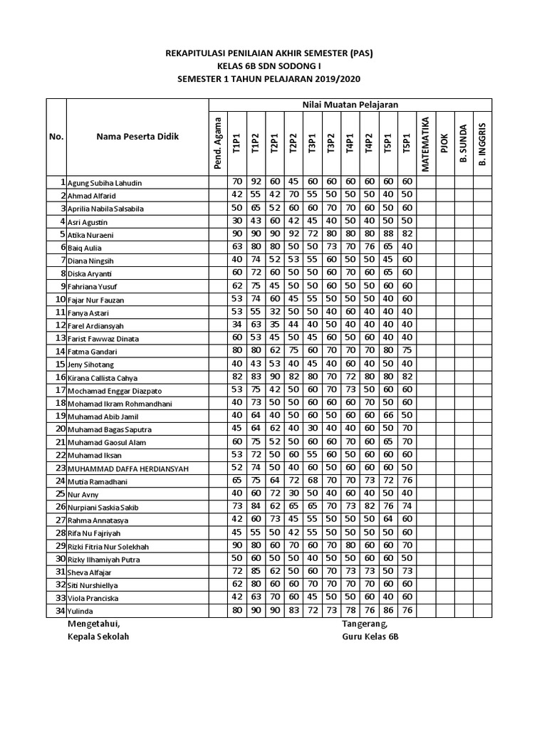 Format Penilaian Keterampilan | PDF