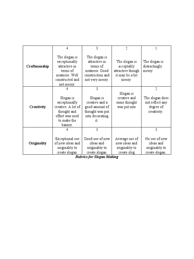 Slogan Creation Evaluation Rubric | PDF | Career & Growth