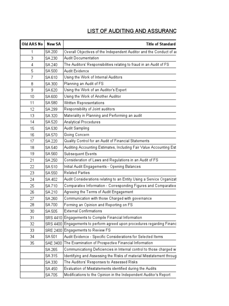 List of Auditing and Assurance Standards: Old Aas No New Sa Title of ...