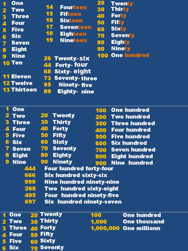 Lesson 4 Numeros Fechas, Hora, Años PDF | PDF | Pricing | Market ...