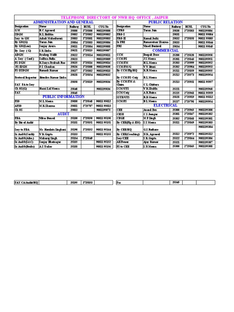 Telephone Directory of NWR HQ Office, Jaipur | PDF | Sikhism