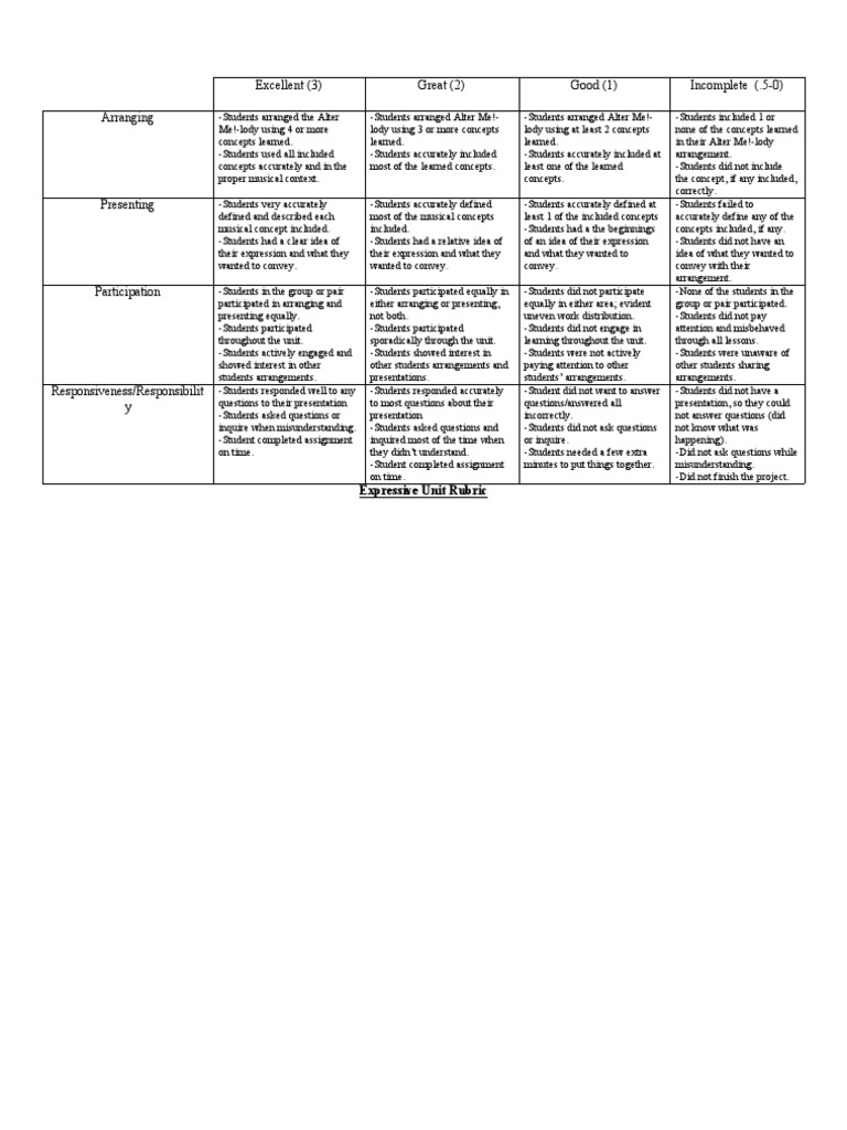 Unit Plan Project Rubric | Download Free PDF | Question | Cognition