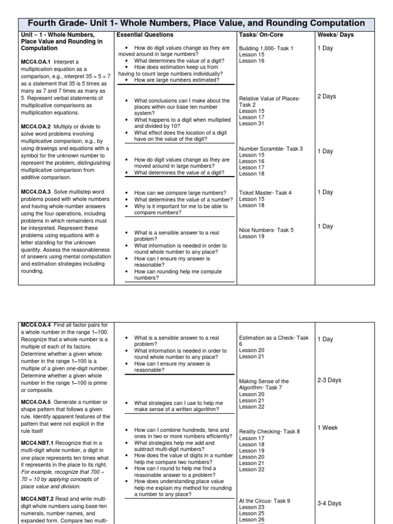 4th Grade Curriculum PDF | PDF | Fraction (Mathematics) | Multiplication