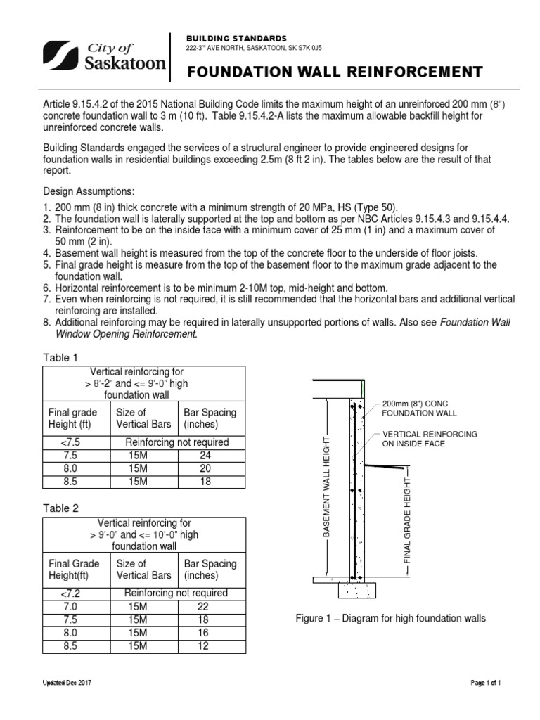 Foundation Wall Reinforcement PDF | PDF | Basement | Wall