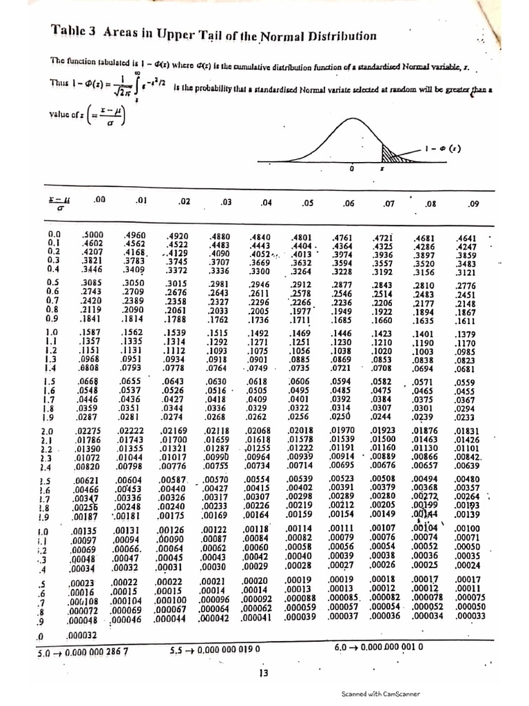 Standard Normal Distribution Table | PDF