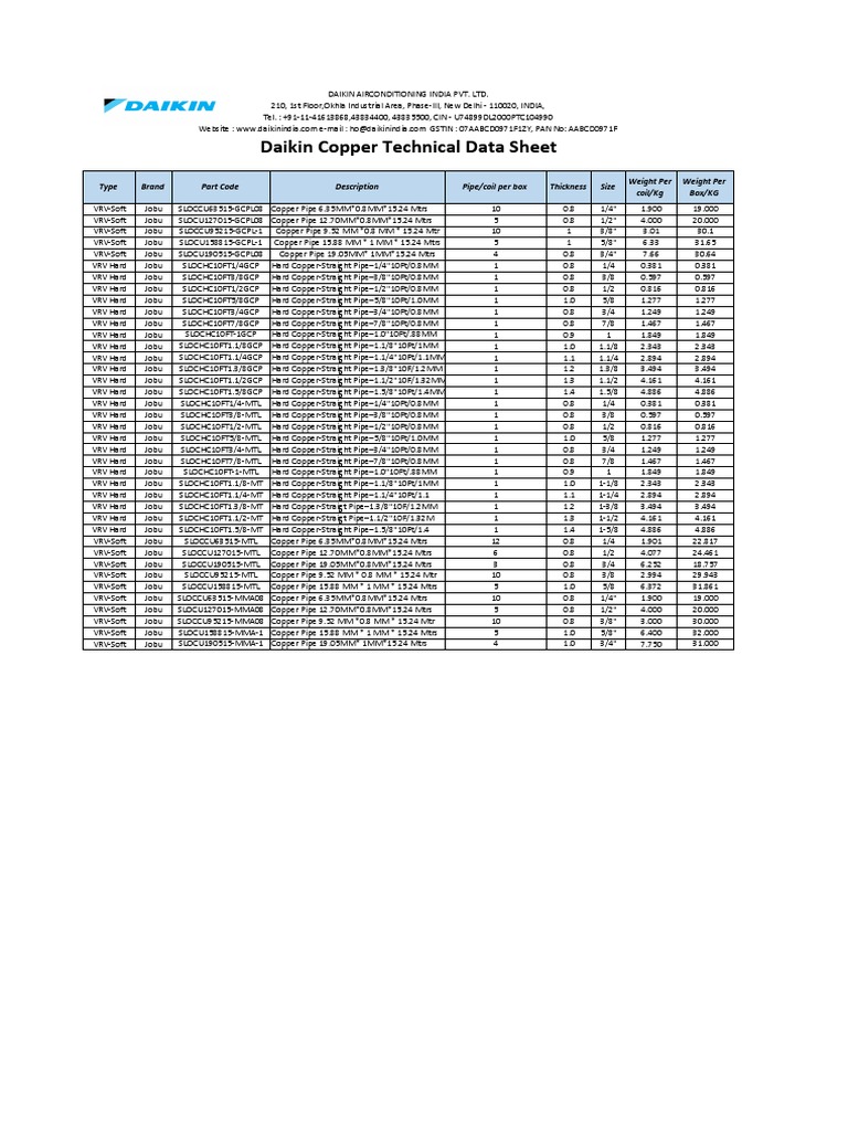 Daikin Copper Pipe Specifications | PDF | Building Technology | Equipment
