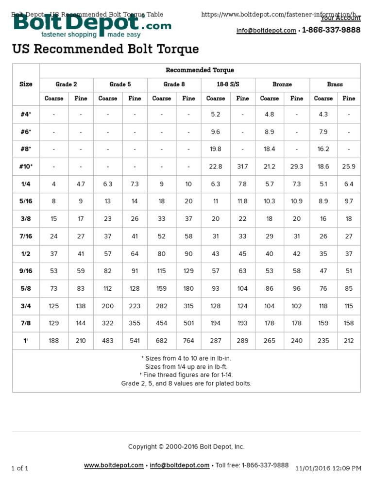 Torque Bolt Nut Perno Tuerca Imperial | PDF | Joining | Tools
