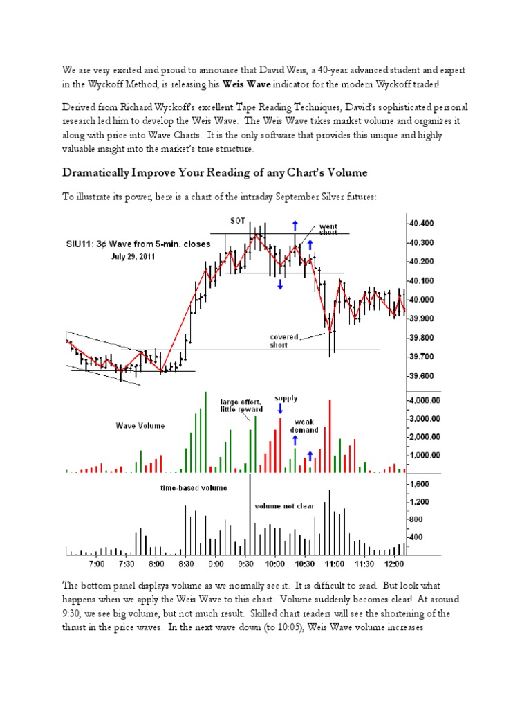 Introduction To Weis Waves | PDF | Day Trading | Financial Economics
