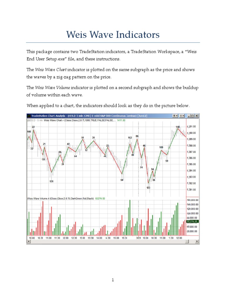 Weis Wave Indicators Instructions TS | PDF | Antivirus Software ...