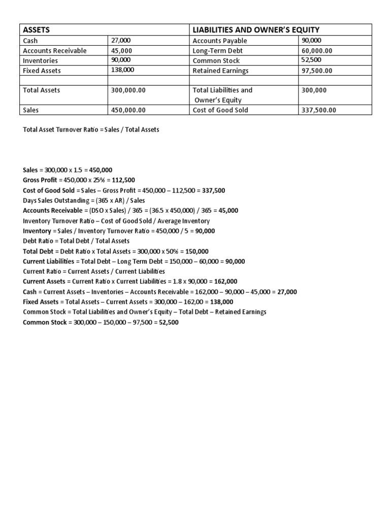 Financial Statement Analysis | PDF | Current Liability | Equity (Finance)