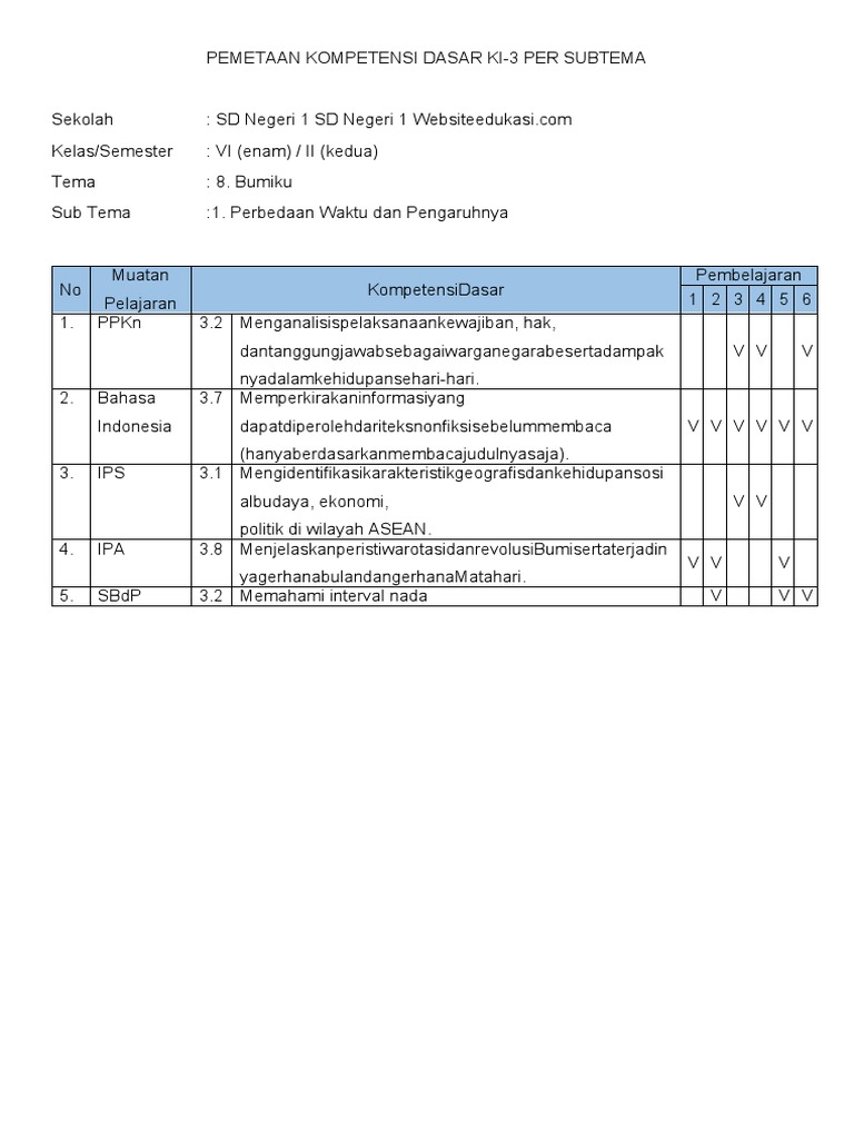 Pemetaan KD 3 Per Subtema Kelas 6 Tema 8 | PDF | Ilmu Sosial | Seni & Disiplin Bahasa