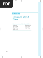 Appendix C: Interest and Annuity Tables For Discrete Compounding | PDF | Interest | Economies