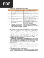 Sintaks Model Pembelajaran Discovery Learning | PDF