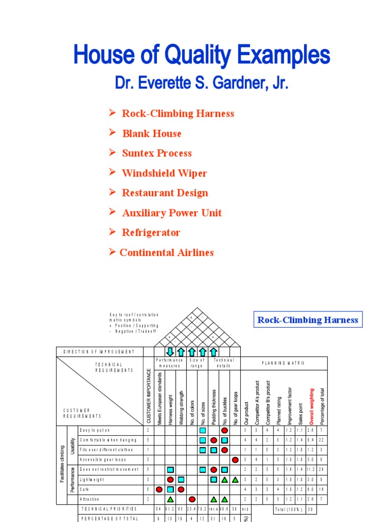Examples of House of Quality | PDF | Business Economics | Business