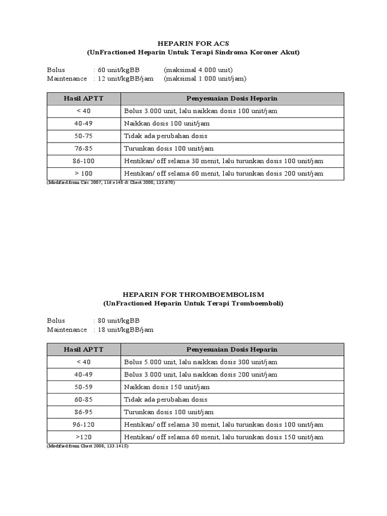 Heparin For Acs | PDF